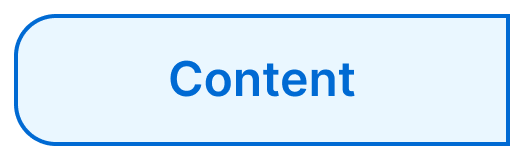 Content Switcher - LERN Design System